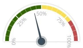 Why I hate (most) gauges - Domus Analytics